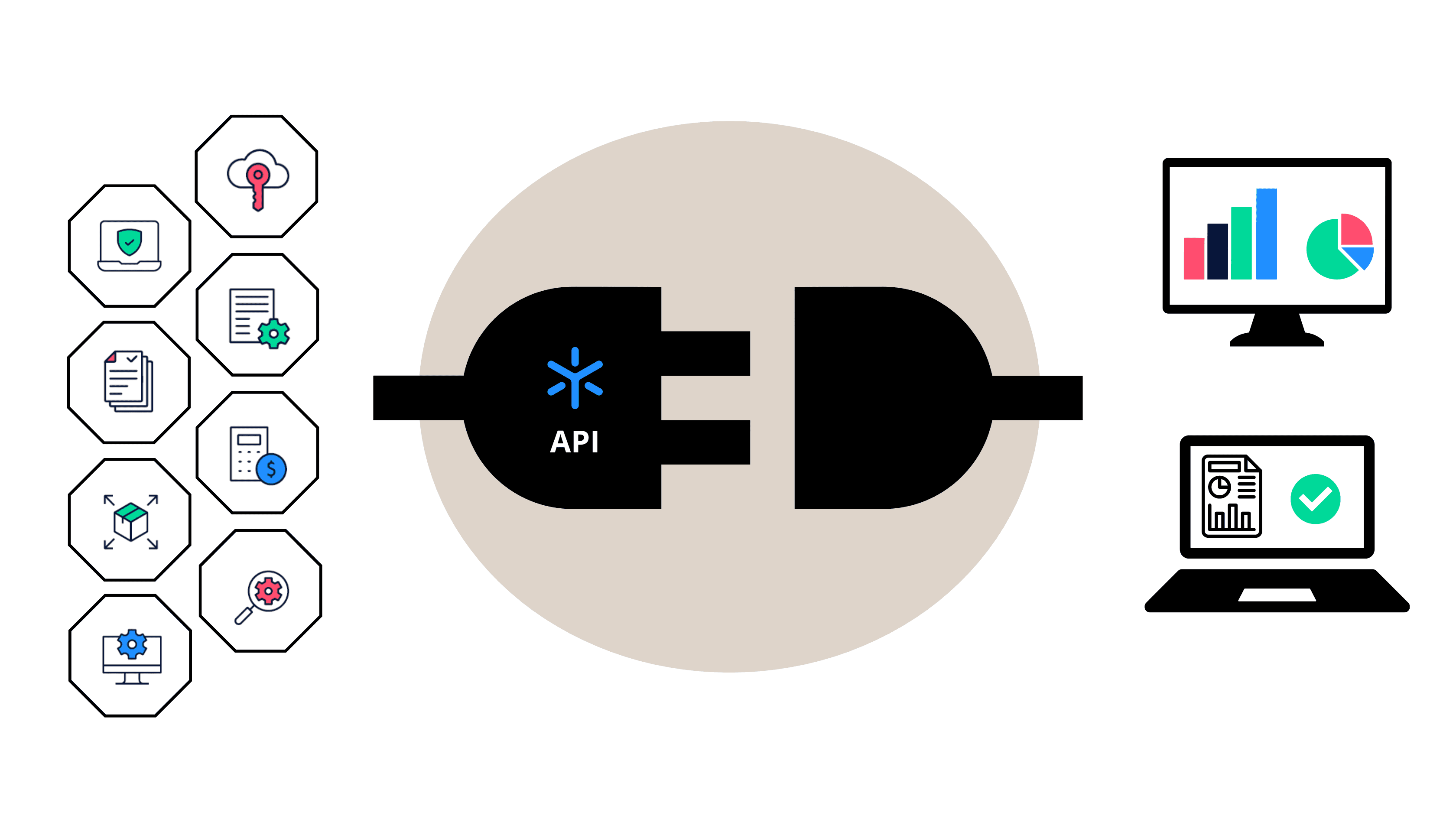 Integrasjoner - Zigma ERP